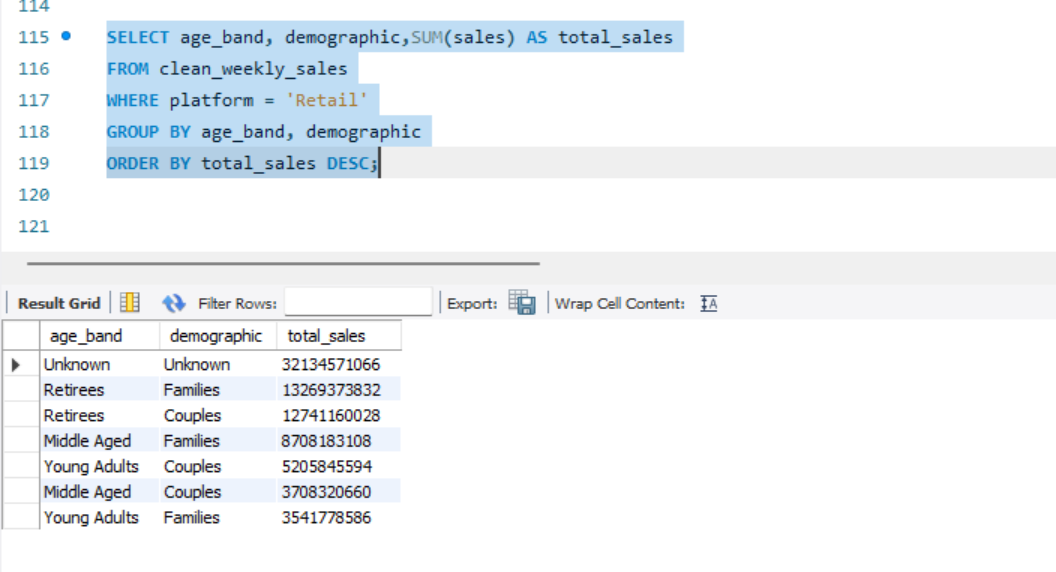 GitHub - KDurgaManojKumar/DataMartAnalysisSQL-1