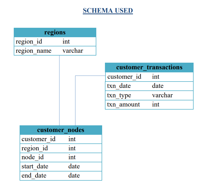 GitHub - KDurgaManojKumar/DataBankAnalysisSQL-2