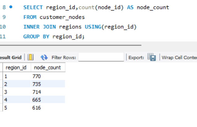 GitHub - KDurgaManojKumar/DataBankAnalysisSQL-2
