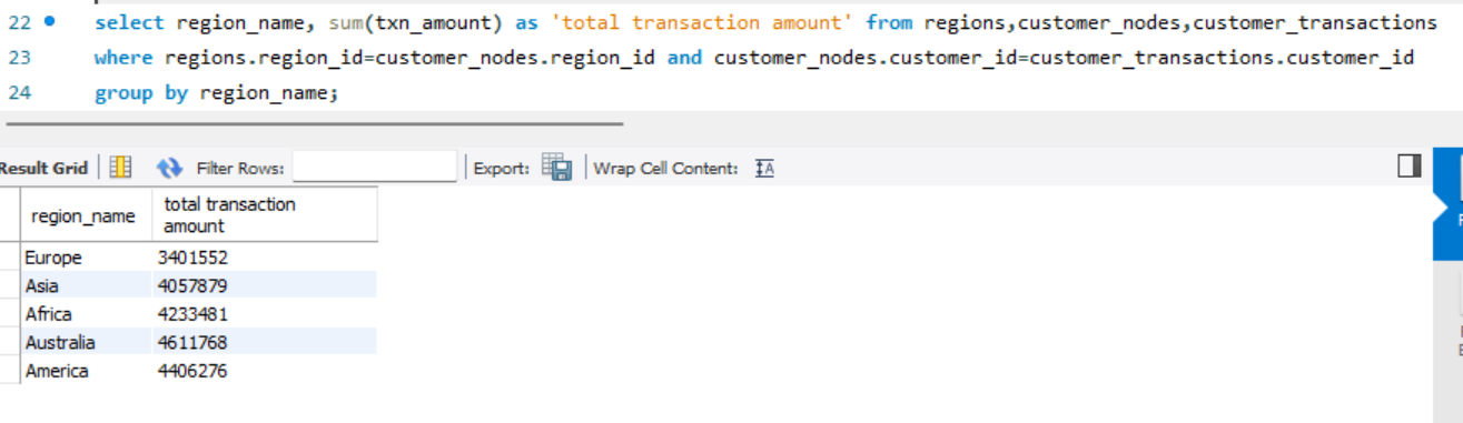 GitHub - KDurgaManojKumar/DataBankAnalysisSQL-2