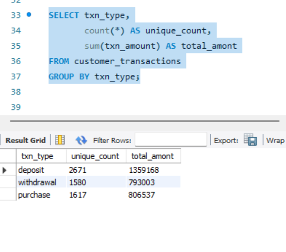 GitHub - KDurgaManojKumar/DataBankAnalysisSQL-2