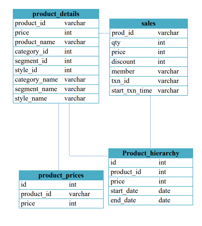 GitHub - KDurgaManojKumar/TextureTalesAnalysis-SQL-3