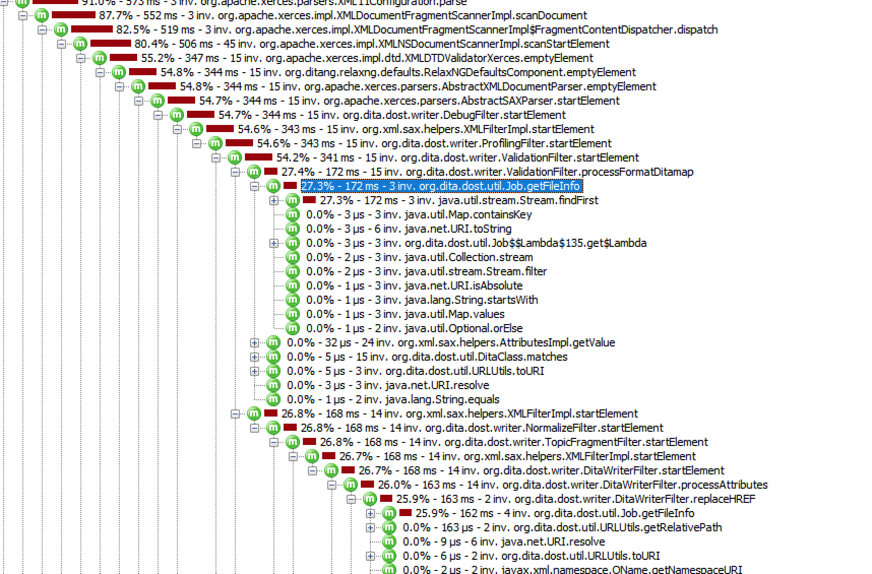 Profile DITA OT speed on very large DITA project · Issue #3568 · dita-ot/dita-ot · GitHub