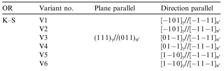 Improved martensite variant indexing? · mtex-toolbox mtex · Discussion ...