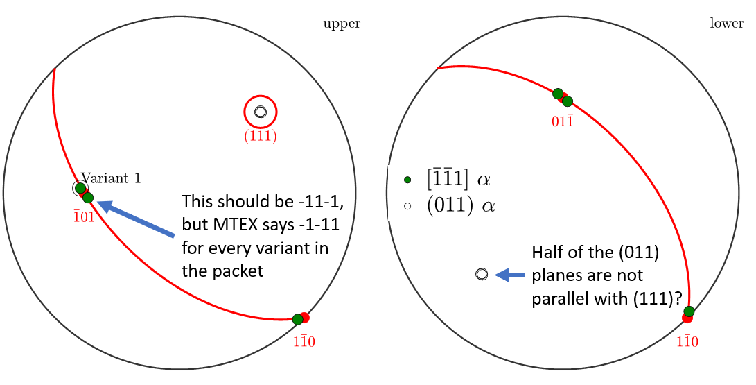 Improved martensite variant indexing? · mtex-toolbox mtex · Discussion ...