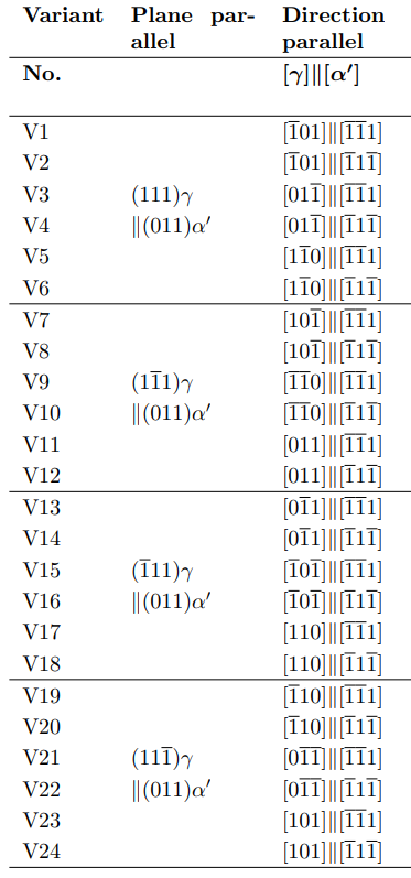 Improved martensite variant indexing? · mtex-toolbox mtex · Discussion ...