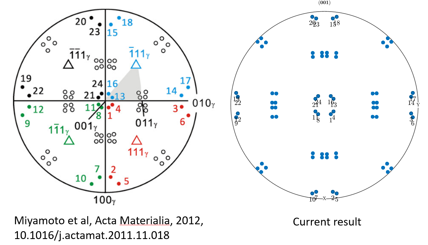 Improved martensite variant indexing? · mtex-toolbox mtex · Discussion ...