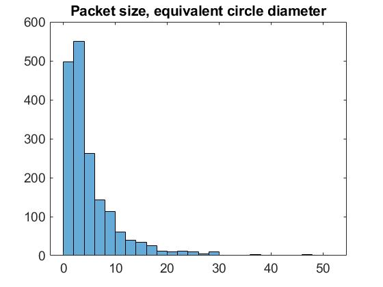 Martensite - Packet · mtex-toolbox mtex · Discussion #1005 · GitHub