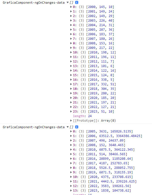 I don't get any error but I don't see anything · Issue #298 · FERNman/angular-google-charts · GitHub