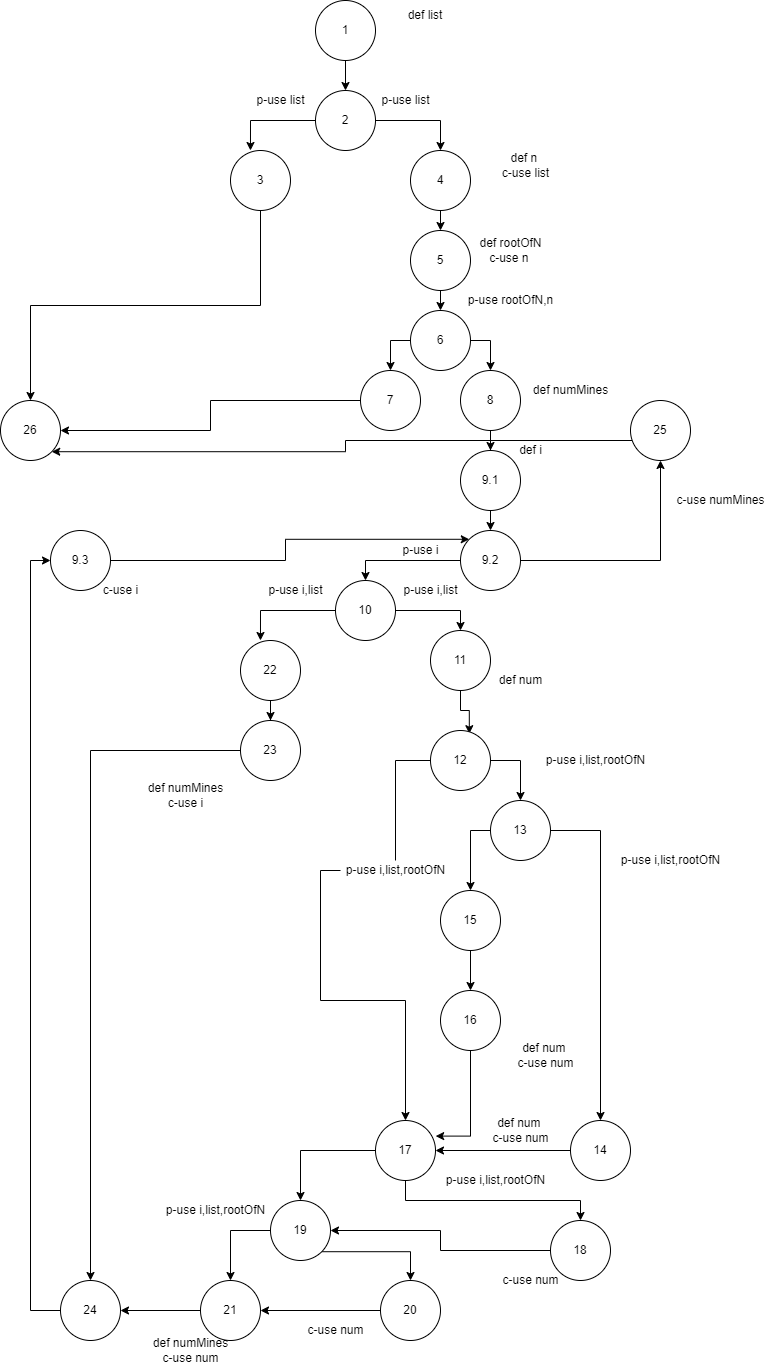 GitHub - nadicadimitrovska/SI_2022_lab2_203013