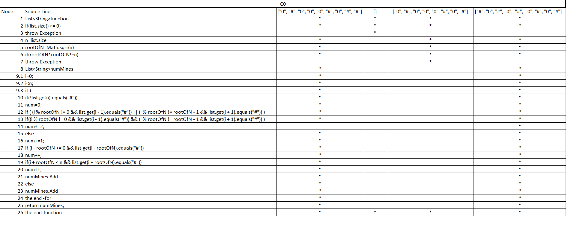 GitHub - nadicadimitrovska/SI_2022_lab2_203013