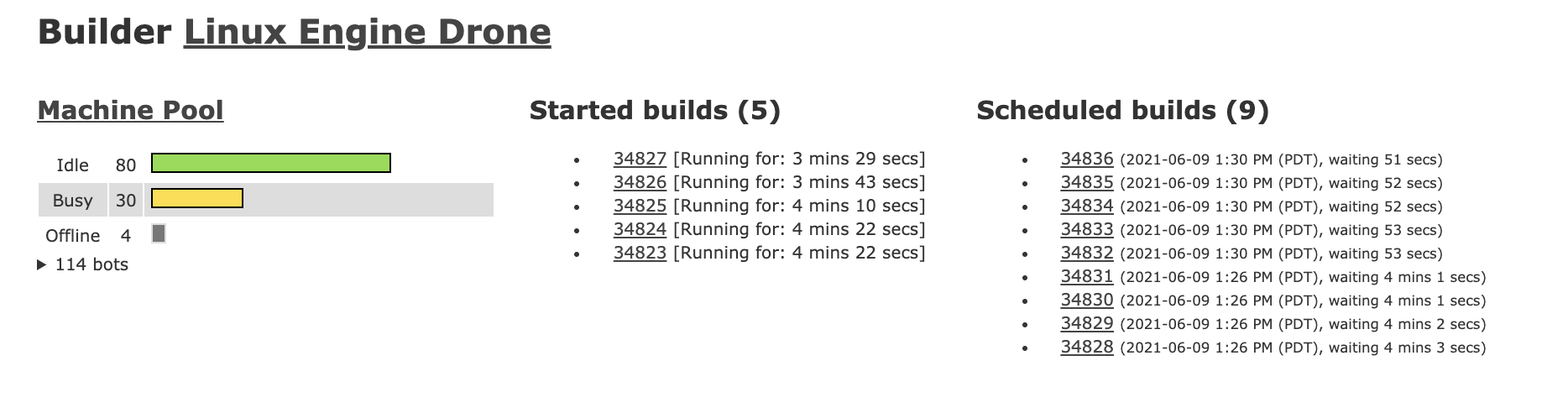 Unscheduled builds with lots of idle bots · Issue #84295 · flutter/flutter · GitHub