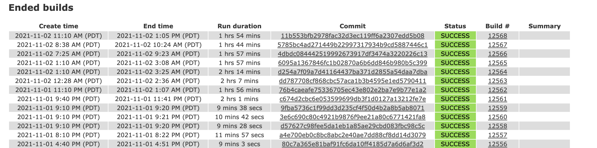 Mac Builds Are Taking Significantly Longer · Issue 92936 · Flutterflutter · Github