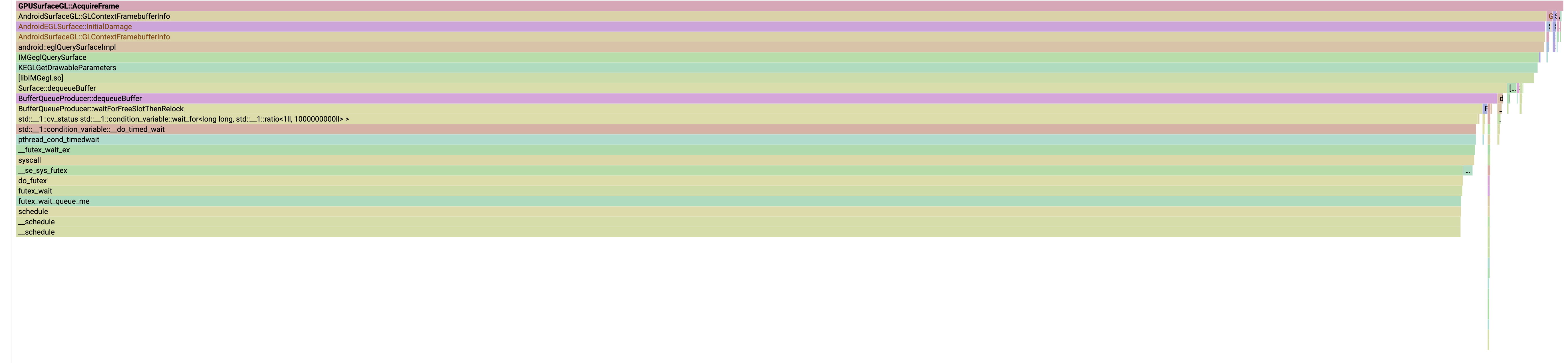 Android Opengl Queueing And Dequeueing Buffers On Android Can Take A Significant Amount Of 