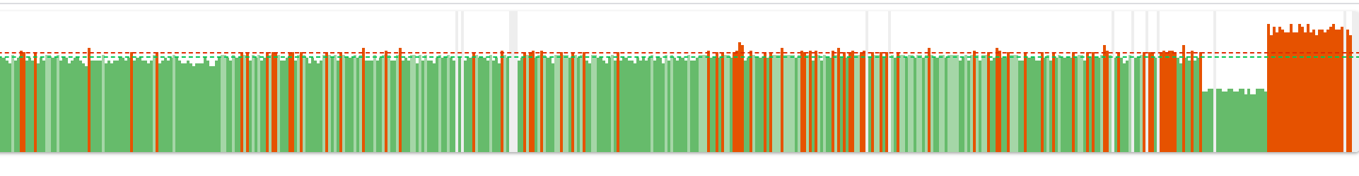 backdrop_filter_perf__timeline_summary 99th_percentile_vsync_transitions_missed regression ...