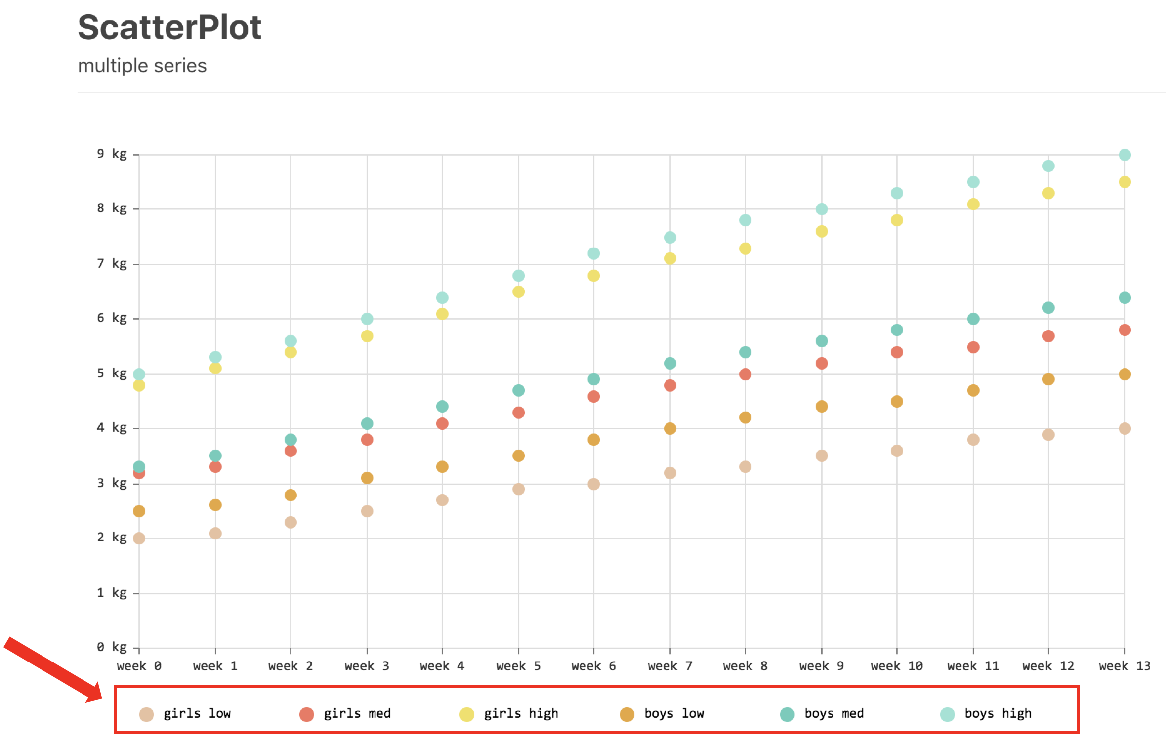 ScatterPlotCanvas legend item color is different with actual plot's · Issue #371 · plouc/nivo ...