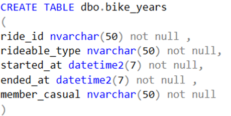 GitHub - Reenynwa/Google-Data-Analytics-Capstone-Project-Cyclistic-Case ...