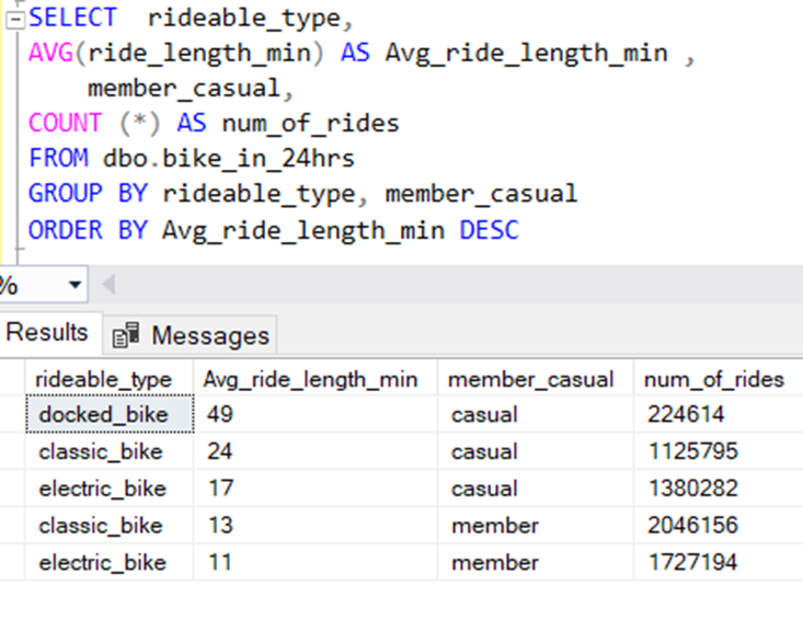 GitHub - Reenynwa/Google-Data-Analytics-Capstone-Project-Cyclistic-Case ...