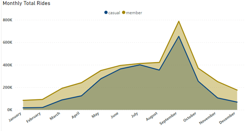 GitHub - Reenynwa/Google-Data-Analytics-Capstone-Project-Cyclistic-Case-Study: Identify trends ...