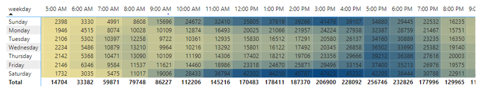 GitHub - Reenynwa/Google-Data-Analytics-Capstone-Project-Cyclistic-Case-Study: Identify trends ...