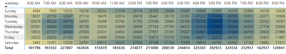 GitHub - Reenynwa/Google-Data-Analytics-Capstone-Project-Cyclistic-Case-Study: Identify trends ...