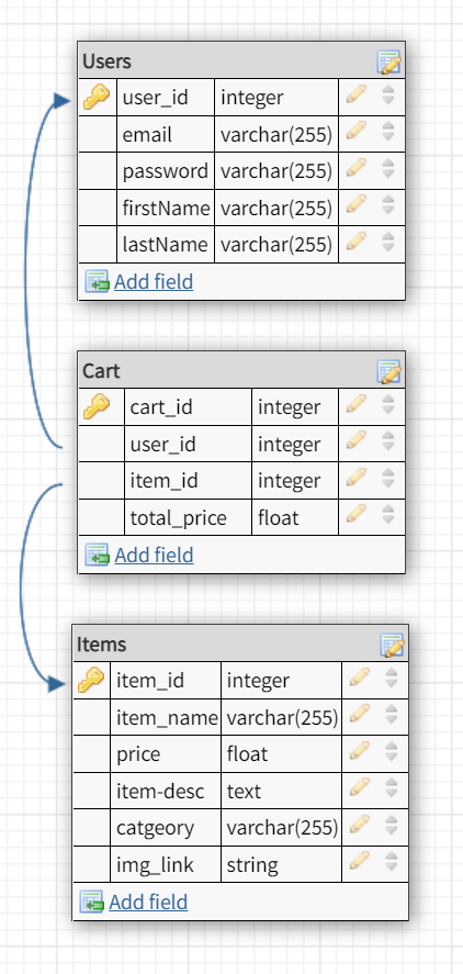 GitHub - Max-Lythgoe/Capstone-MVP