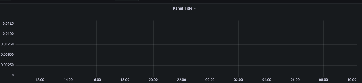 Suspicious spot prices calculation for AWS when no spot data feed enabled · Issue #882 ...
