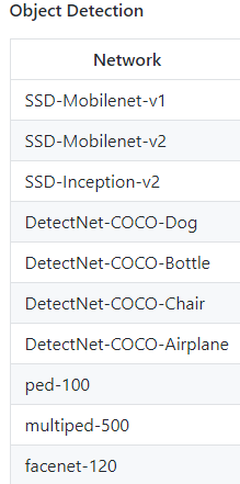 High accuracy model for Detectnet-camera for Jetson-nano? · Issue #487 · dusty-nv/jetson ...