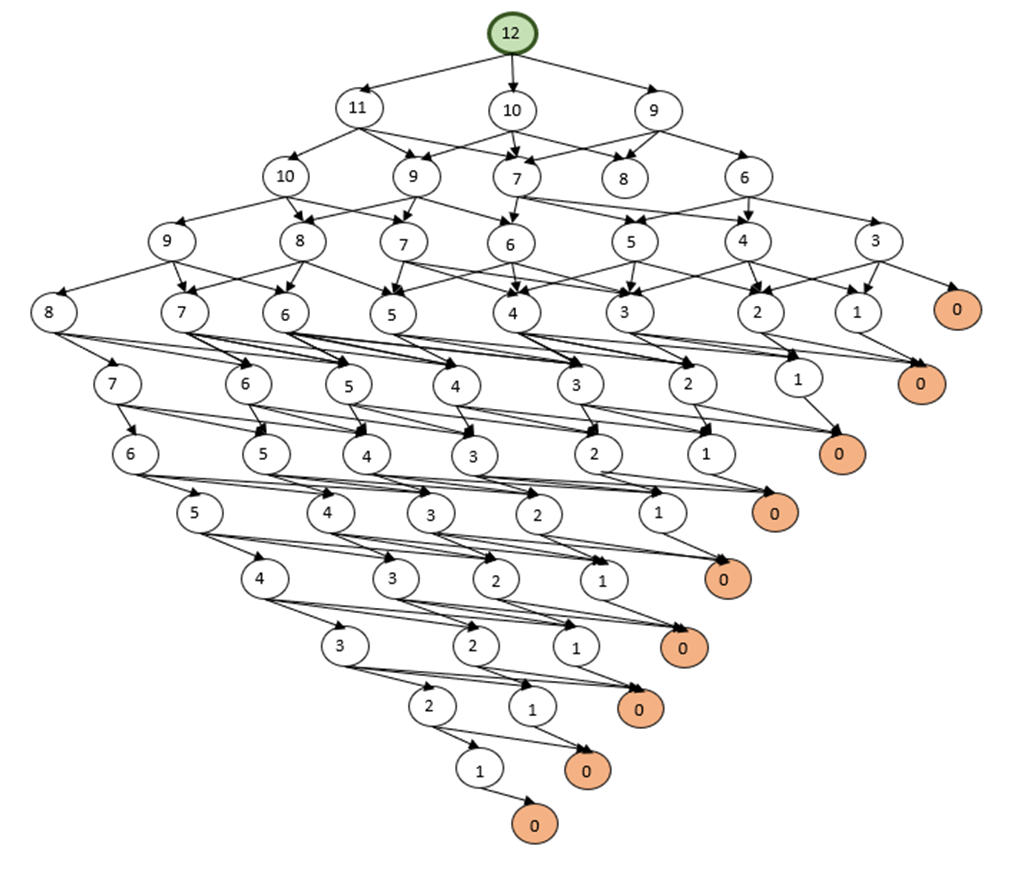 Github Sabinaaghalarovathe Nim Game Two Players Human And Computer Alternatively Removing 