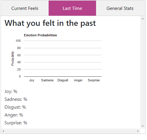 BUG: "Last Time" emotion chart looks weird when you didn't feel ...