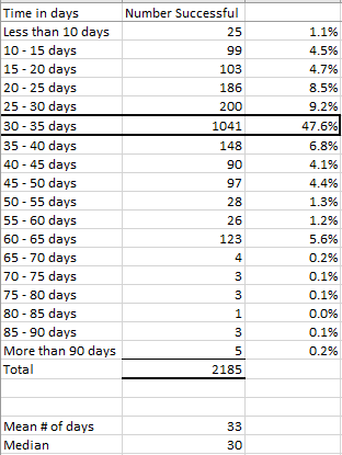GitHub - L-Hmd/kickstarter-analysis: Module 1 Weekly Challenge