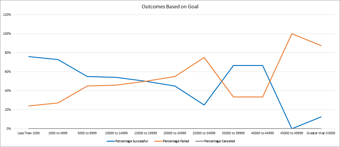 GitHub - L-Hmd/kickstarter-analysis: Module 1 Weekly Challenge