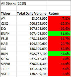 GitHub - L-Hmd/stocks-analysis