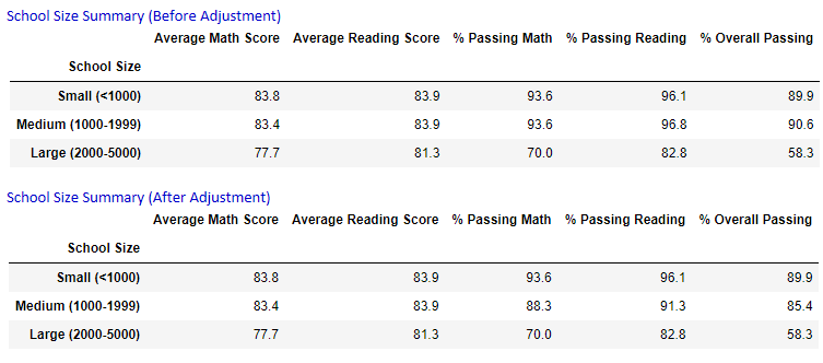 GitHub - L-Hmd/School_District_Analysis