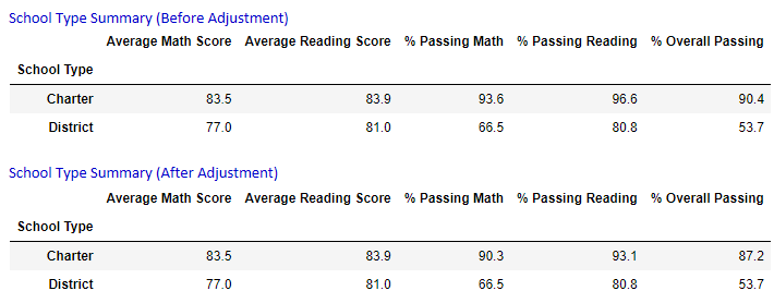 GitHub - L-Hmd/School_District_Analysis