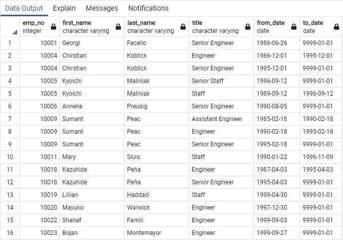 GitHub - L-Hmd/Pewlett-Hackard-Analysis