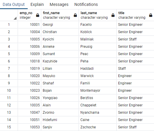 GitHub - L-Hmd/Pewlett-Hackard-Analysis