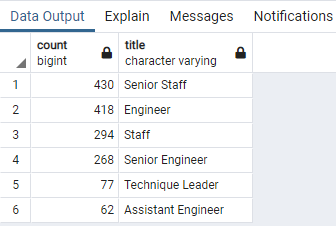 GitHub - L-Hmd/Pewlett-Hackard-Analysis