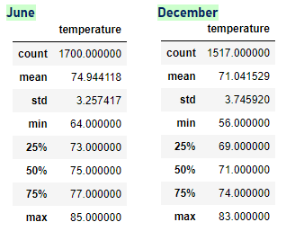 GitHub - L-Hmd/surfs_up