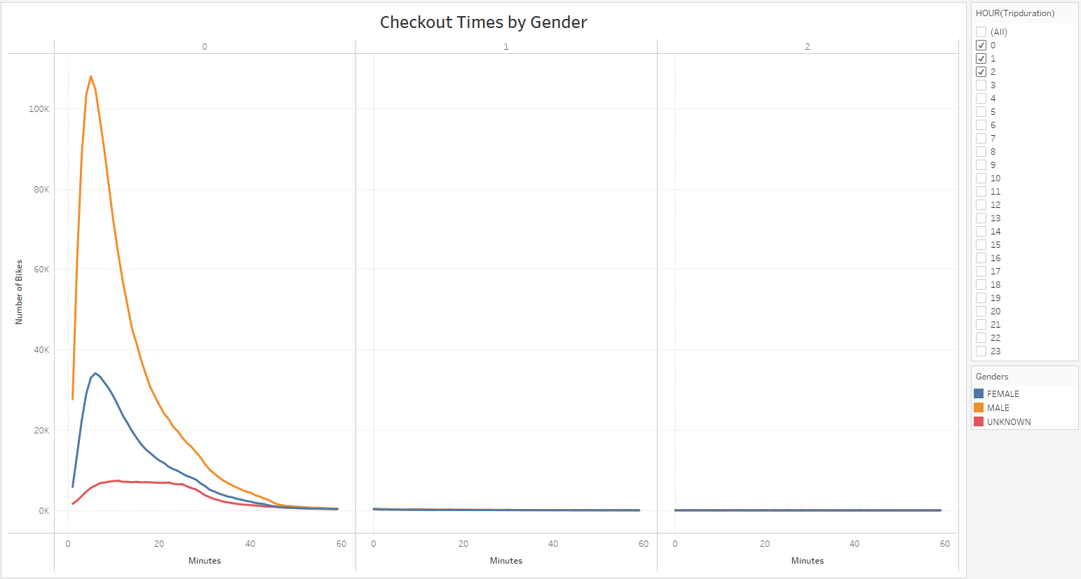 GitHub - L-Hmd/bikesharing