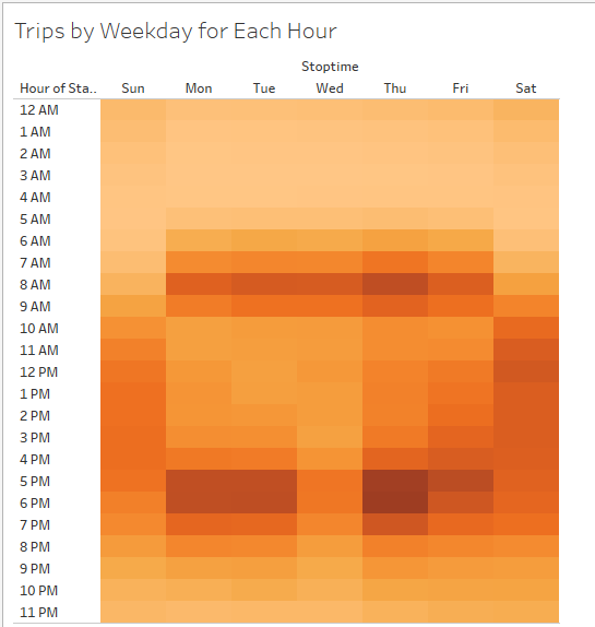 GitHub - L-Hmd/bikesharing