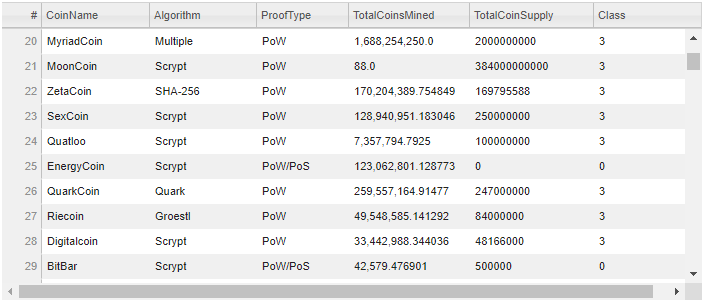 GitHub - L-Hmd/Cryptocurrencies