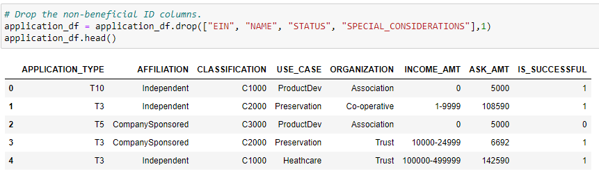 GitHub - L-Hmd/Neural_Network_Charity_Analysis