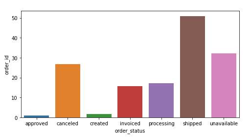 GitHub - AlenaLes/Purchase-analysis: Анализ пользователей и совершенных заказов