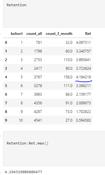 GitHub - AlenaLes/Purchase-analysis: Анализ пользователей и совершенных заказов