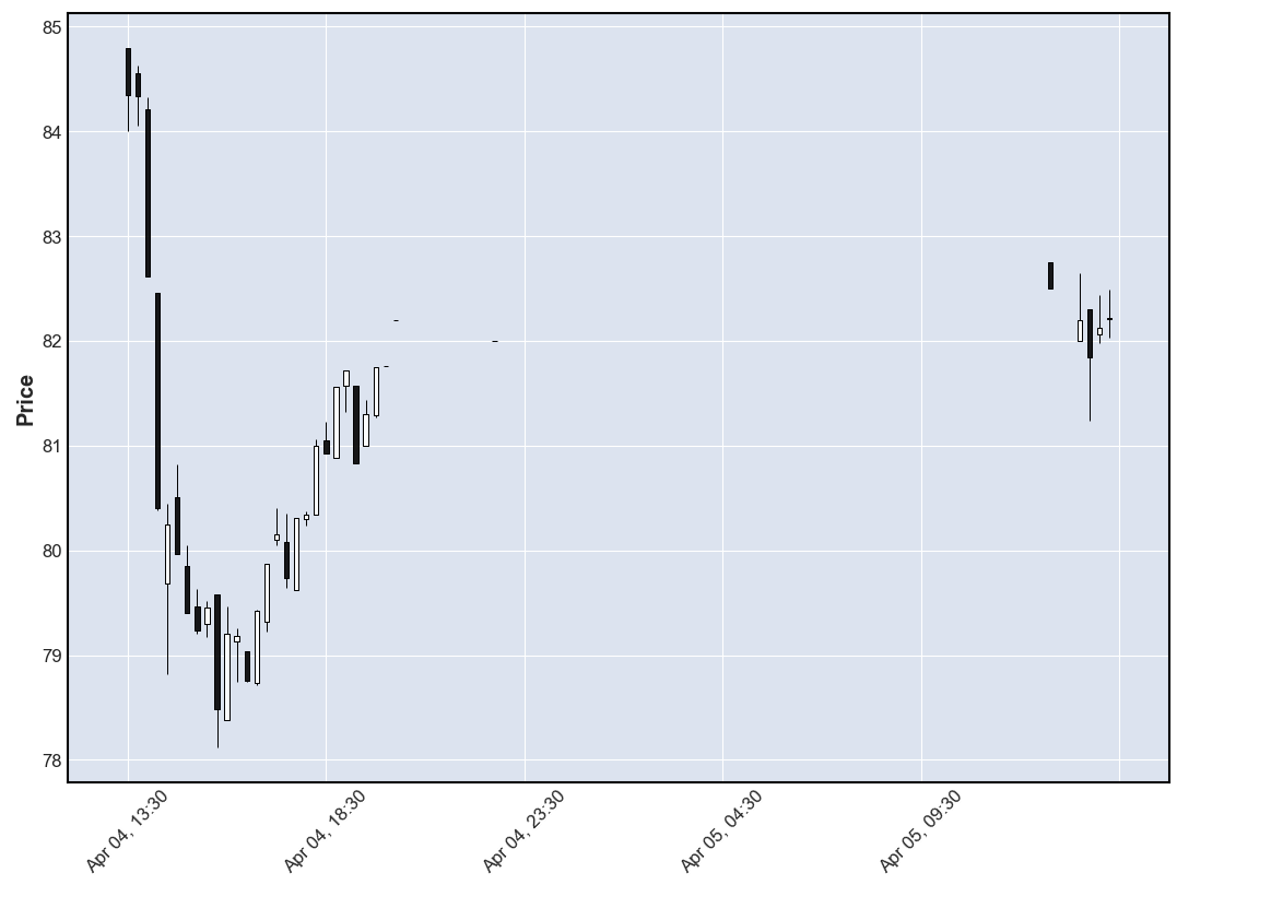 GitHub - AlenaLes/Candles: Свечной анализ