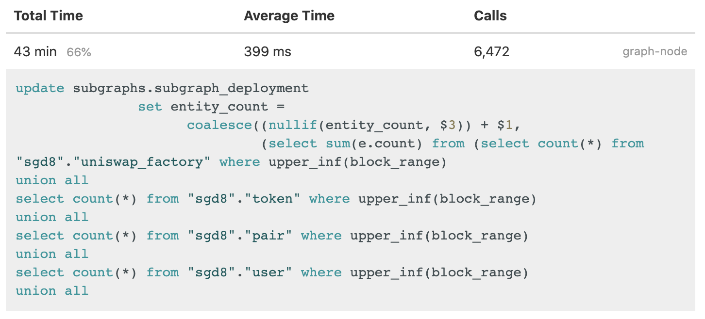 Slow queries uniswap_factory · Issue #2029 · graphprotocol/graph-node · GitHub