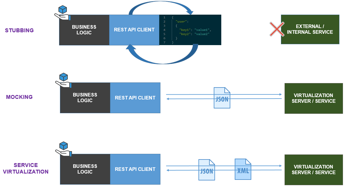 GitHub - kadiyala555/rs-mysql: MySql microservice GitHub - kadiyala555/rs-mysql: MySql microservice