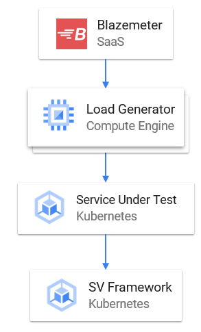 GitHub - koushikgurijala/robot-shop-ctv