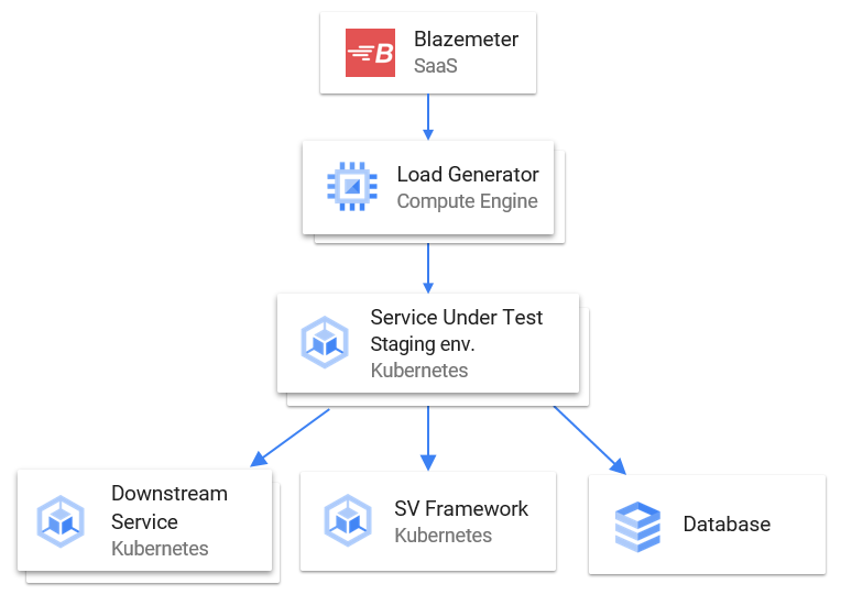 GitHub - koushikgurijala/robot-shop-ctv